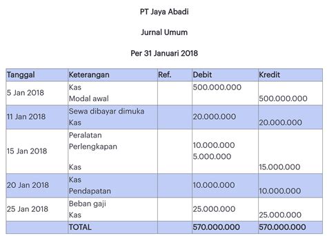 Contoh Jurnal Umum Beserta Tahapan Pembuatannya