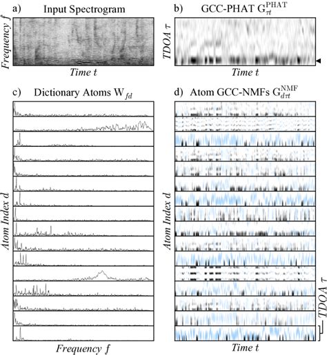[1904 03130] unsupervised low latency speech enhancement with rt gcc nmf
