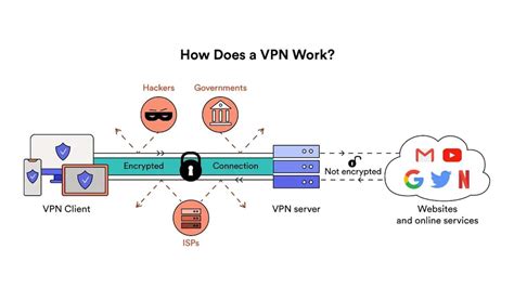 How To Install Lets Encrypt Certificates On OpenVPN Access Server Web