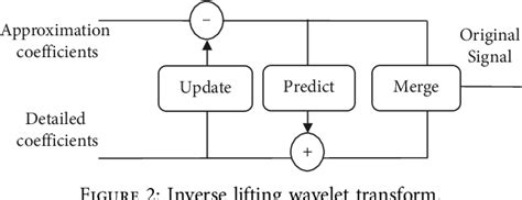 figure 1 from perceptual mapping based image tamper detection and recovery algorithm semantic