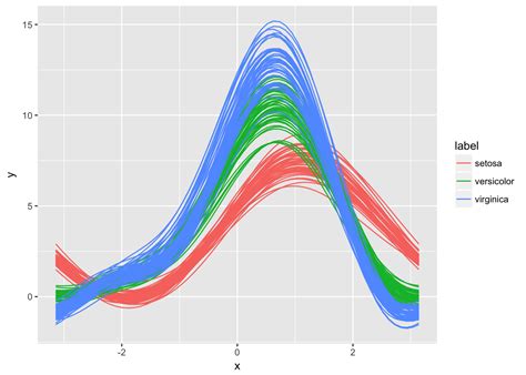 ggplot2入门指南