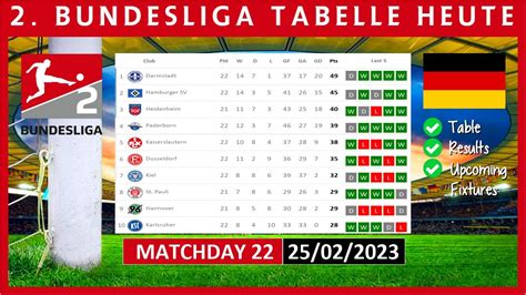 2 BUNDESLIGA TABELLE HEUTE 2022 2023 2 BUNDESLIGA TABELLE AKTUELL