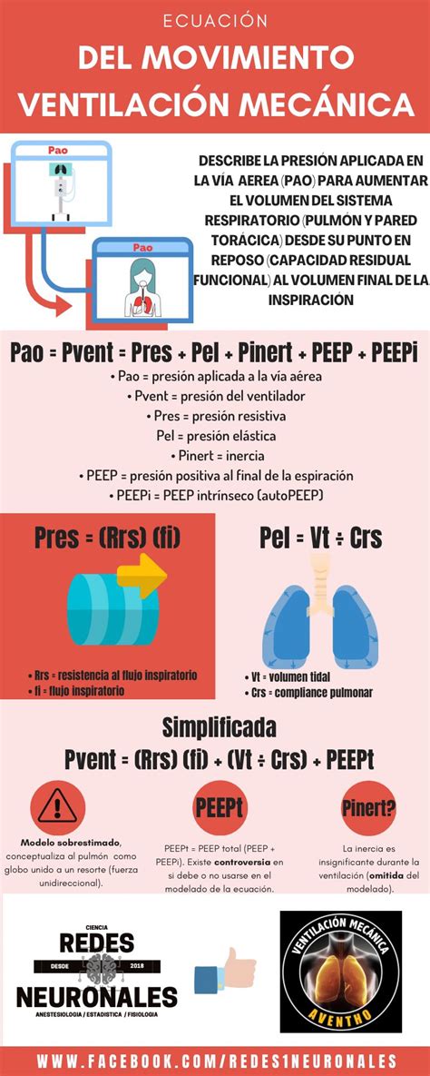 Diego Ketamino on Twitter Ecuación del movimiento en ventilación