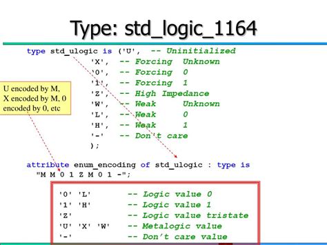 ppt useful combinational basic blocks in vhdl powerpoint presentation id 713105