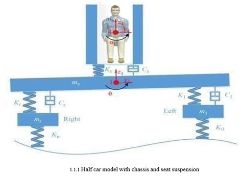 mathematical modelling and simulation of suspension system in matlab simulink