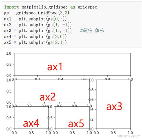 【笔记】嵩天数据分析 数据可视化matplotlib库pyplot 嵩天老师mooc上的例题plt subplot2grid 和matplotlib gridspec csdn博客