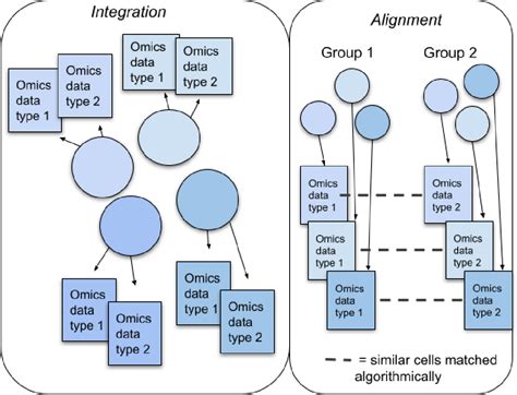[pdf] computational methods for single cell multi omics integration and alignment semantic scholar