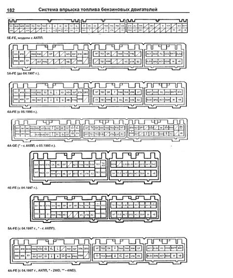 Распиновка эбу 3s fe 91 фото