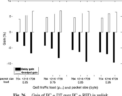 figure 26 from design of the cross layer qos framework for the ieee 802 16 pmp networks