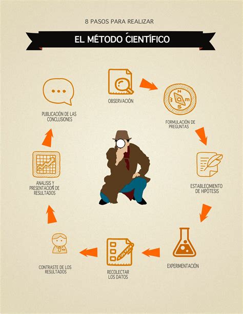 Metodo Cientifico Metodo Cientifico Cientificos Cientifico Dibujo