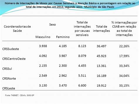 Meta A Perseguir Ppt Carregar