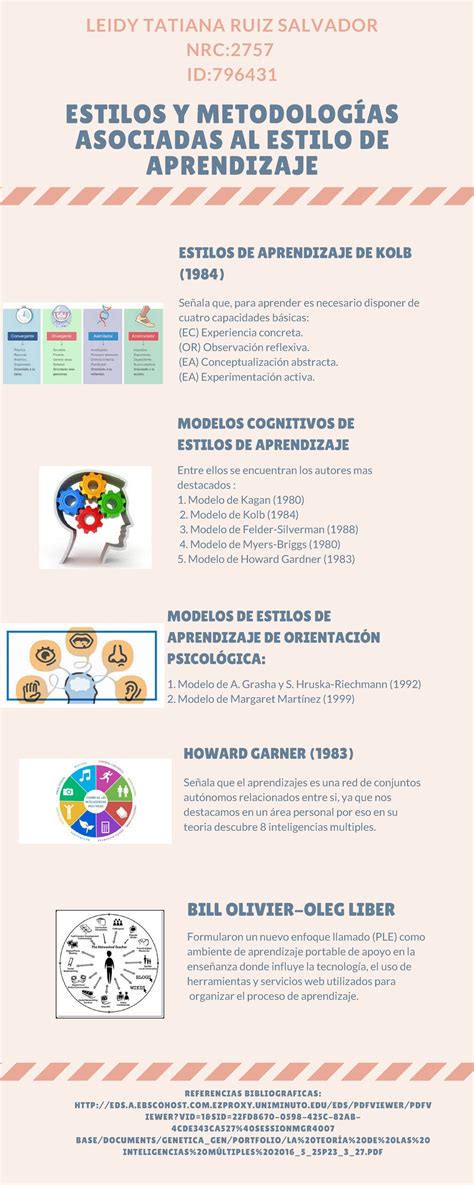 Infografía estilos de aprendizaje ESTILOS Y METODOLOGÍAS ASOCIADAS AL