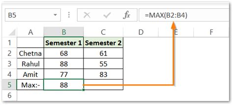 Relative Referencing In Excel Types Of References Excel Unlocked