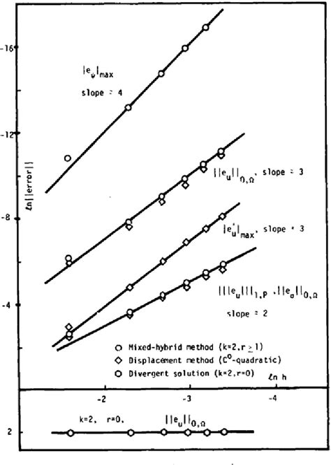 figure 2 from mixed hybrid finite element approximations of second order elliptic boundary value