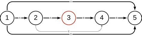 bidirectional traversal framework java reference