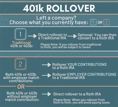 How To Rollover Your Old K Female In Finance