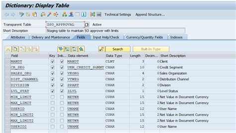 Sales Order Level Approval Workflow And Release SAP Community