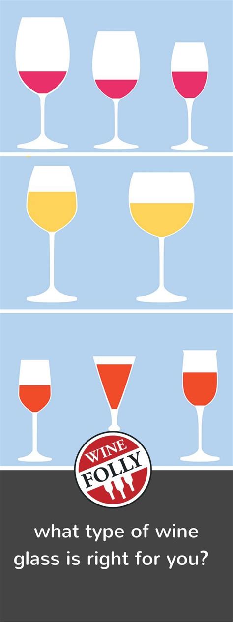 Choose The Best Wine Glasses For Your Taste Wine Folly Types Of Wine Glasses Fun Wine