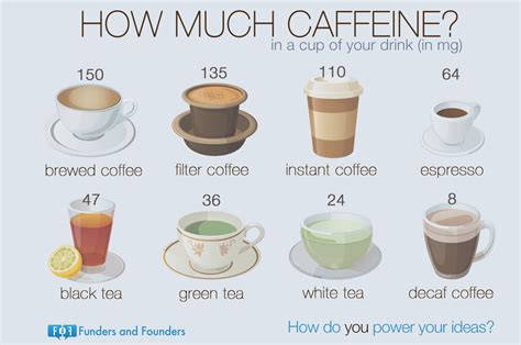 We Explain Entrepreneurship And Startups Visually Through Infographics