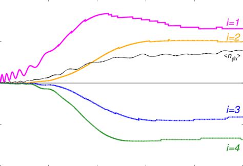 simulated quantum annealing in the open system using a monte carlo download scientific diagram