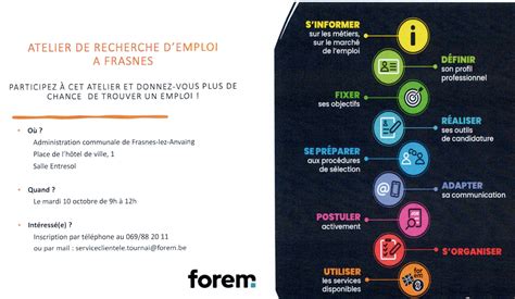 Des ateliers pour acquérir une méthode de recherche d emploi Frasnes