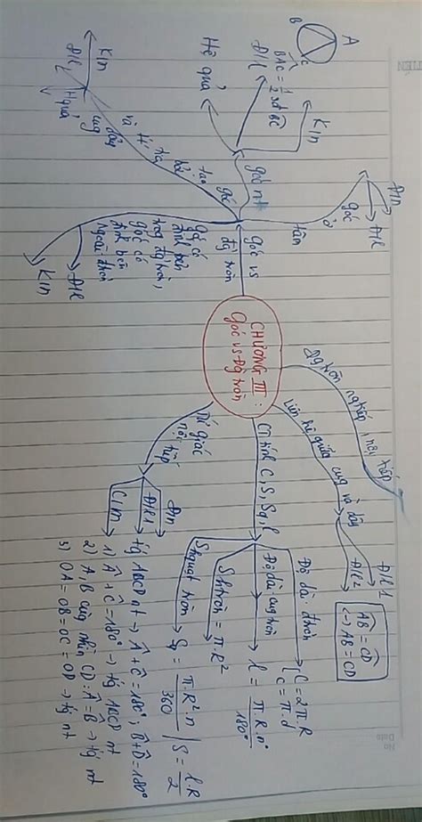 Tutorial Chi Ti T V S T Duy To N Ch Ng Cho Ng I M I B T U