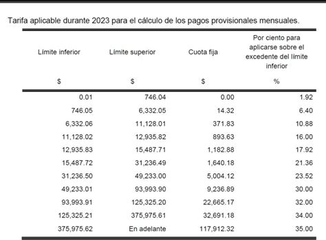 Qué es el ISR y cómo se calcula Una guía completa del Impuesto Sobre