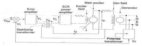 figure 4 from sensitivity analysis of load frequency control problem considering impact of wind