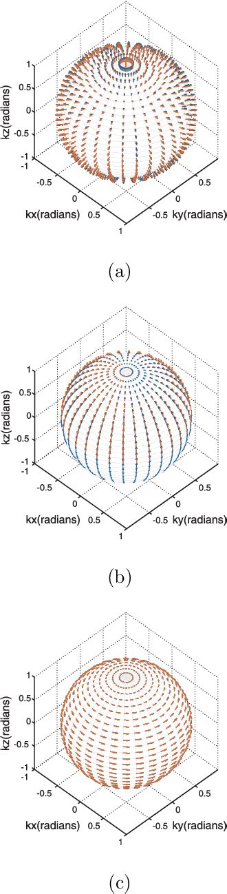 figure 3 from simulating propagation of separated wave modes in general anisotropic media part