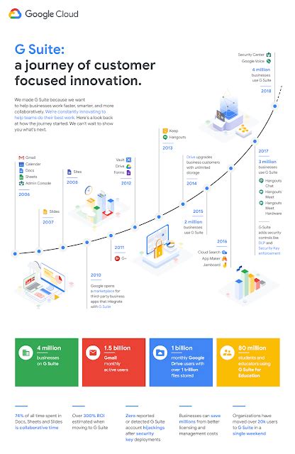 What The New G Suite Pricing Announcement Means For Your Business