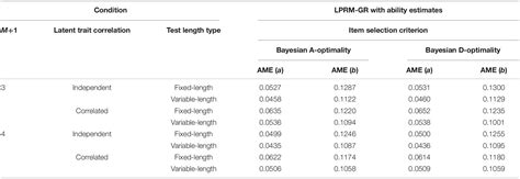 frontiers lasso based pattern recognition for replenished items with graded responses in