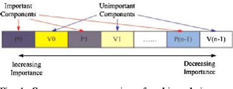 figure 1 from an adaptive approach for image encryption and secure transmission over multirate