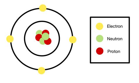 Neutrons