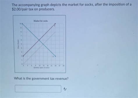 Solved The Accompanying Graph Depicts The Market For Socks Chegg