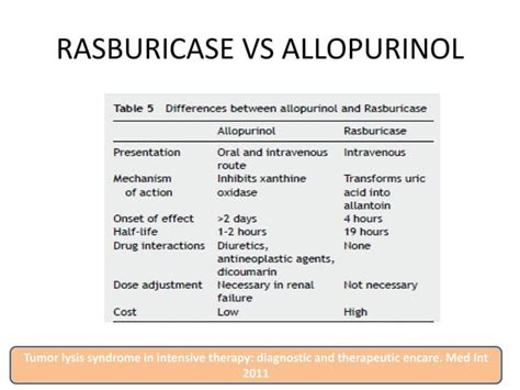 Sindrome De Lisis Tumoral Amzl Expo Ppt