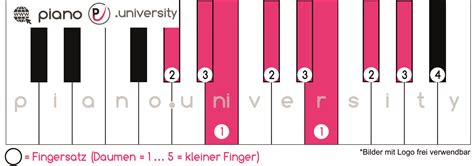 As Moll Tonleiter erklärt Video Piano University