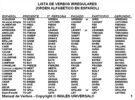 Verbos En Pasado Presente Y Futuro En Ingles Espa Ol Brainly Lat