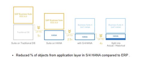 The Importance Of Transitioning From ECC To S 4HANA A Technical