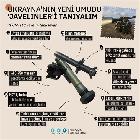 Javelin tanksavar füze sisteminin özellikleri neler