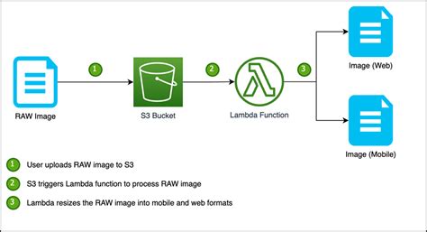 top considerations for securing aws lambda part 1 check point blog