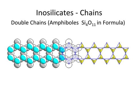 PPT MOST IMPORTANT MINERAL SUITE The Silicate Minerals PowerPoint