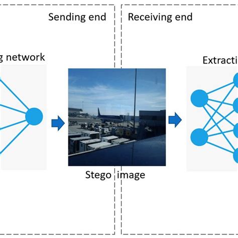 pdf end to end image steganography using deep convolutional autoencoders