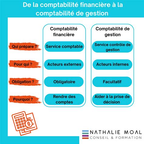 Diff Rence Entre Comptabilit Financi Re Et De Gestion Nathalie Moal
