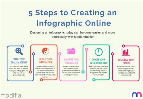 Infographic Flow