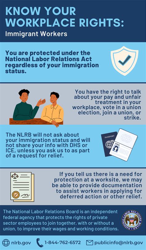Newsline Nlrb Launches Know Your Rights Card Series