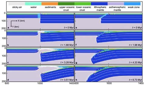 Geodynamics Research Lab Modeling Subduction Earth Environmental