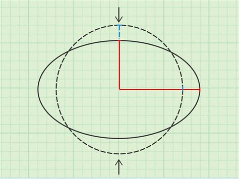 how to calculate the area of an ellipse 5 steps with pictures