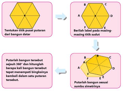 Simetri Putar Pada Bangun Datar Sinau