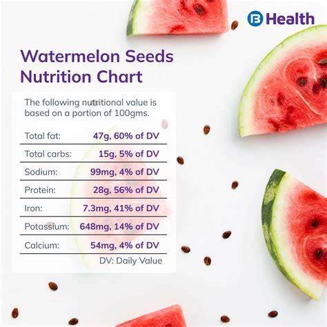 Benefits Of Watermelon