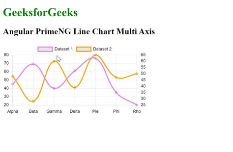 angular primeng line chart multi axis geeksforgeeks